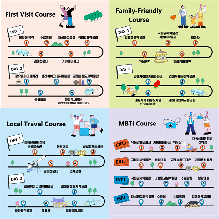 TPO (Tourism Promotion Organization for Global Cities)
